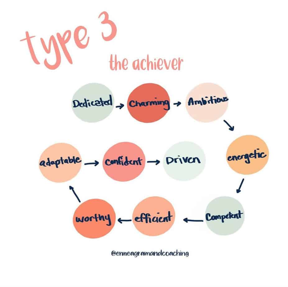 Enneagram Type 3 Careers Holoserharmony Enneagram Type 3 Careers Holoserharmony
